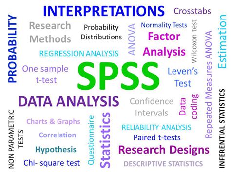 Perform Spss Data Analysis By Mihijay Fiverr