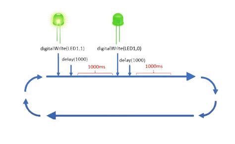 Esp8266 Tutorial By Manmohan Pal Day 6 Millis Concept And Debounce Button