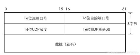 Ping 命令 Linux Linux系统的ping命令是什么？了解linux上的测量工具 Linux命令大全手册