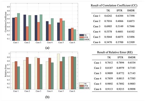 Posterior Approximate Clustering Based Sensitivity Matrix Decomposition For Electrical Impedance