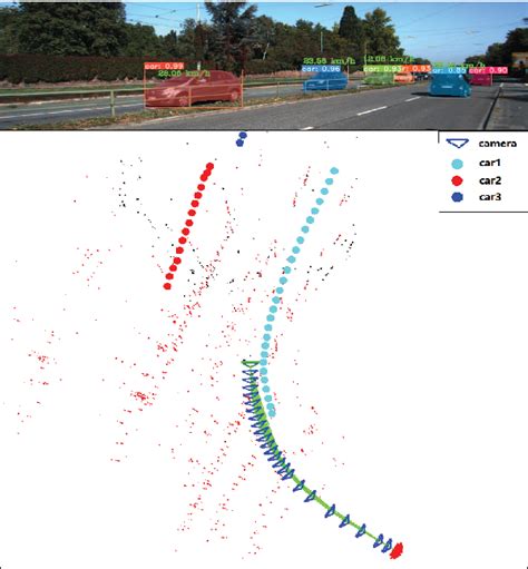 figure 1 from a robust multi object tracking slam system in dynamic