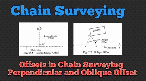 What Is The Meaning Of Offset In Construction At Larae Willingham Blog