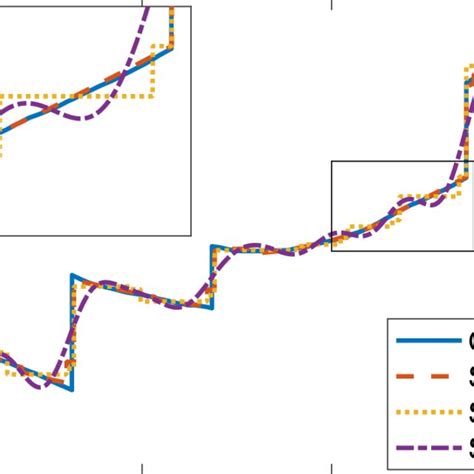 comparison between our sparse plus smooth model and non composite download scientific diagram