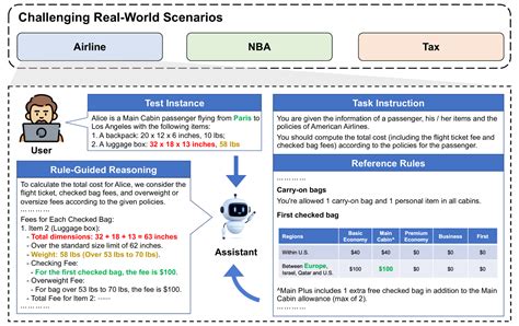 Rulearena A Benchmark For Rule Guided Reasoning With Llms In Real