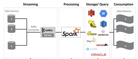 How Etl Validation Scripts Automation Improves Data Validation