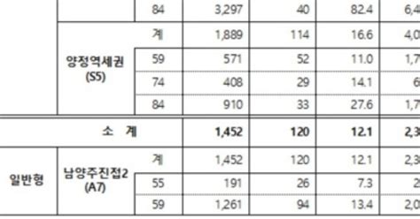 공공분양 뉴홈 사전청약 흥행…경쟁률 28대 1