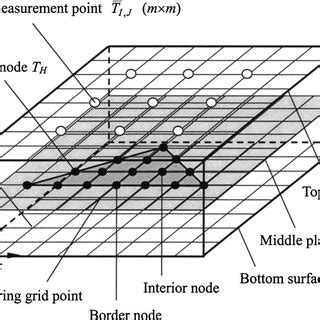 Grid Points Temperature Measurement Points And Image Matrix Nodes Download Scientific Diagram