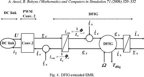 Figure 4 From Modelling And Simulation Of An Autonomous Variable Speed