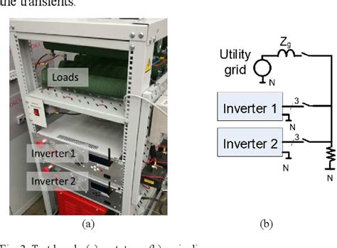 Figure 3 From Improving Transients For Droop Controlled Inverters Semantic Scholar