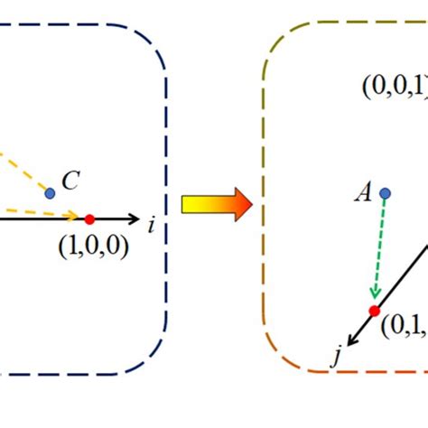 This Figure Illustrates That Intra Class Variance And Inter Class