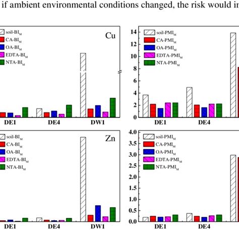 Bcr Sequential Extraction Scheme 18 Download Table