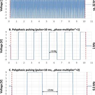 Biphasic Pulses Measured With An Oscilloscope A Depicts Sequence Of Download Scientific