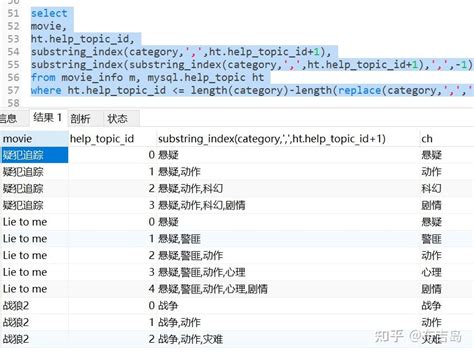 SQL综合练习题 知乎