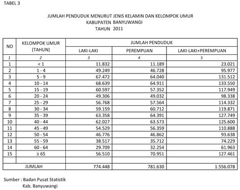 Tabel Data Tabel Data Jumlah Penduduk Menurut Jenis Kelamin Dan My
