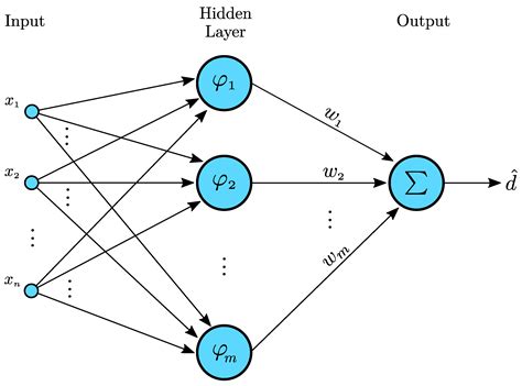 Intelligent Control With Artificial Neural Networks For Automated