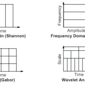 Wavelet Analysis 25 Download Scientific Diagram