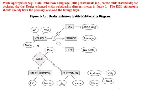 Solved Write Appropriate Sql Data Definition Language Ddl