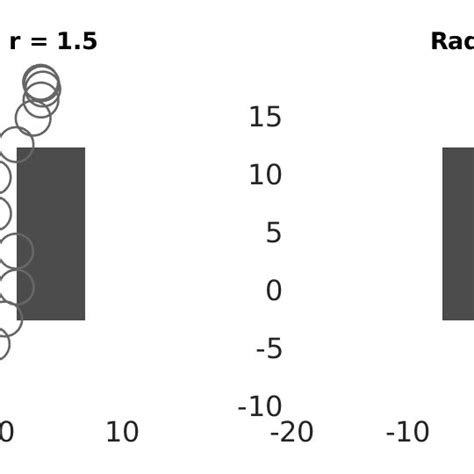 Results Of Gpmp2 For Different Collision Checking Radius 15 Support Download Scientific