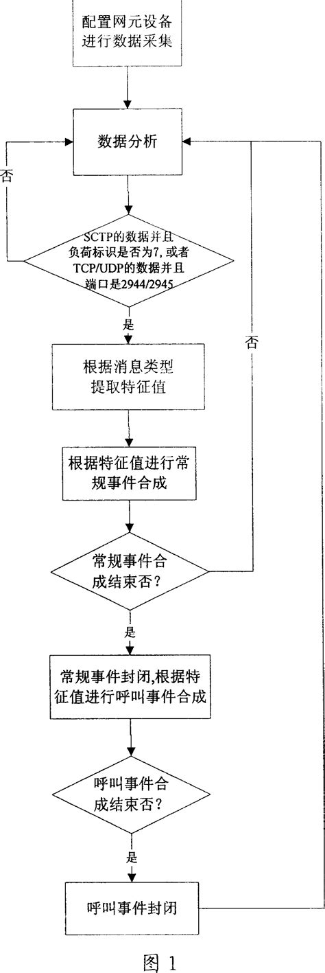 H 248 Message Event Synthesizing Method Eureka Patsnap