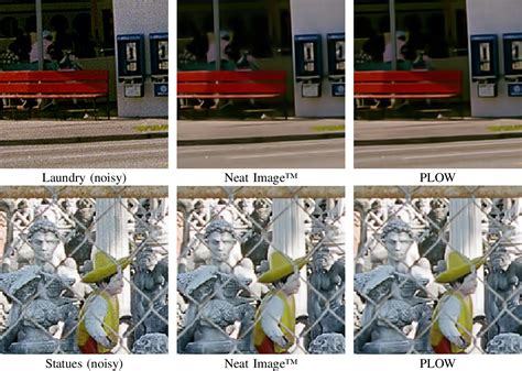 Figure 11 From Patch Based Near Optimal Image Denoising Semantic Scholar