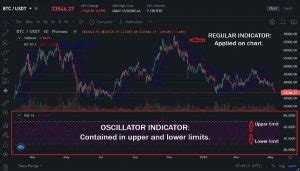 What Is Oscillator Trading Top Indicators To Use Phemex Academy