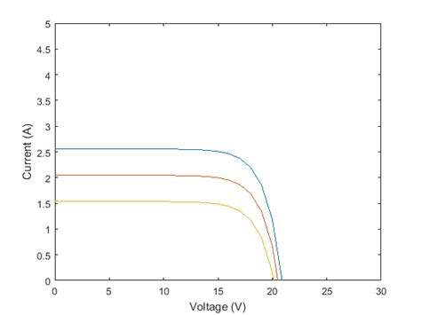 Pdf Fuzzy Logic Based Mppt Approach In A Grid Connected Photovoltaic System