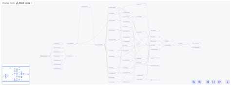 Slashing Load Times By 10x With Better Scheduling Pigments Tech Blog