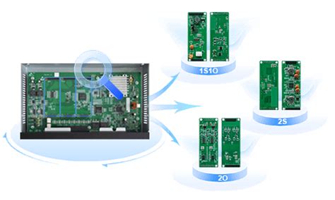 DINSTAR SME IP PBX丨UC200 Pro