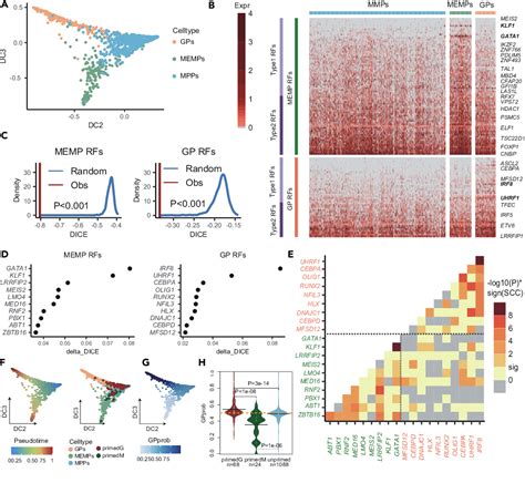 Figure 1 From Distance Covariance Entropy Reveals Primed States And