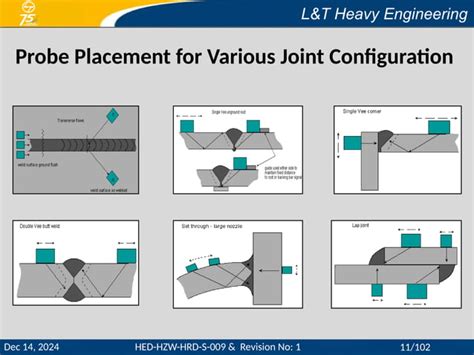 Non Destructive Ultrasonic Testing Presentation Ppt