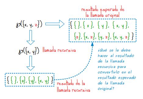 EduPython Potenciando Conjuntos