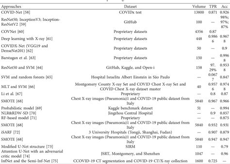 Table 1 From An Analysis Of New Feature Extraction Methods Based On Machine Learning Methods For