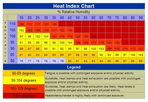 Heat Index Heat Index What Is It