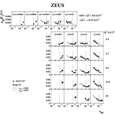The Diffractive Structure Function Multiplied By X Ip X Ip F