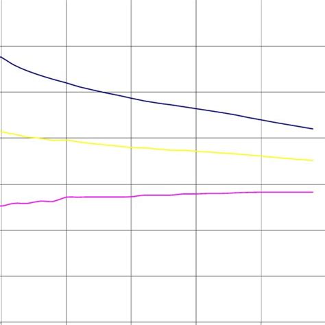 Clustering Error For Random Clusters Download Scientific Diagram