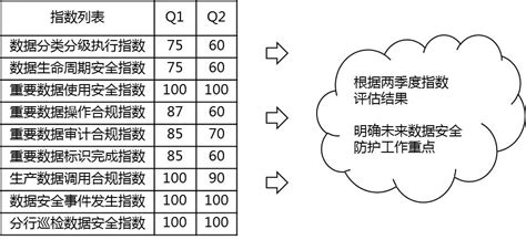 数据驱动的安全防控体系探究 安全内参 决策者的网络安全知识库