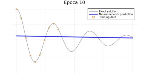 Pinn Using Flux Machine Learning Julia Programming Language