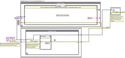 bytelabs on linkedin labview producer consumer