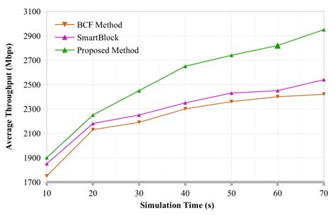 An Energy Efficient And Blockchain Integrated Software Defined Network For The Industrial