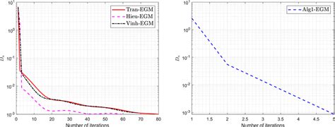 Example 64 Algorithm 1 Comparison With Algorithm 1 In Tran And Le