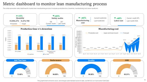 Lean Manufacturing Dashboard