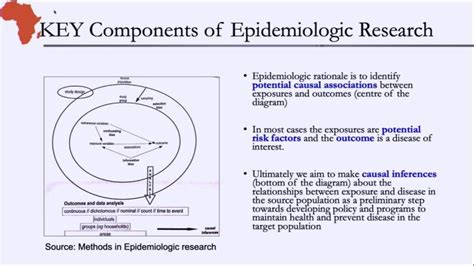 Introduction To Epidemiological Research And Causal Concepts Center For Epidemiological