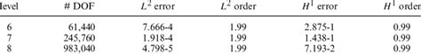 Interpolation Error In L 2 Norm And Piecewise H 1 Seminorm Download