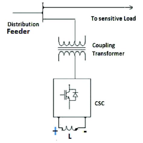 Schematic Diagram Of A Vsc Based D Statcom Download Scientific Diagram
