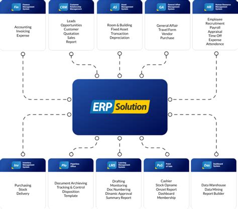 Software ERP Indonesia Modul Terlengkap Untuk Semua Bisnis