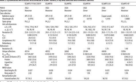 Calcium Indicator Semantic Scholar