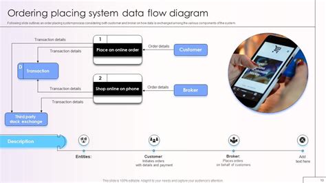 Top 10 Data Flow Diagrams Powerpoint Presentation Templates In 2025