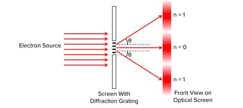 Nuclear Radius Worksheets Questions And Revision Mme