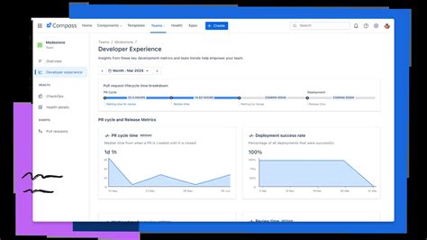 Improve Dev Experience Compass Internal Developer Platform