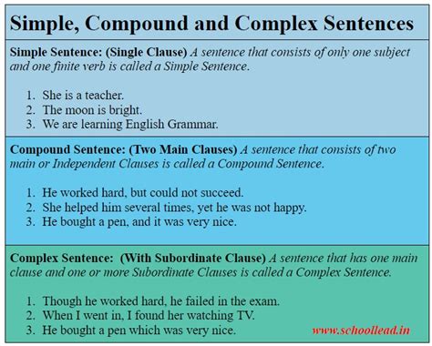 Simple Compound And Complex Sentences Artofit